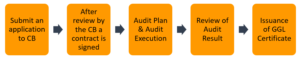Code of Ethics and Compliance Program - CARSURIN