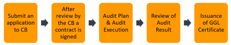 Code of Ethics and Compliance Program - CARSURIN