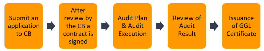 Code of Ethics and Compliance Program - CARSURIN