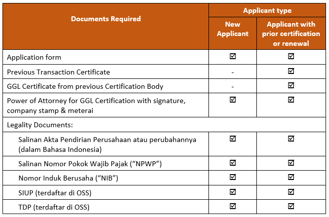 Code of Ethics and Compliance Program - CARSURIN